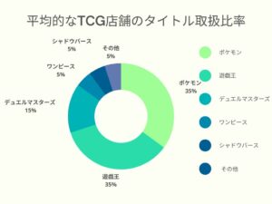 【最新版】TCG（トレーディングカードゲーム）市場規模や今後の動向