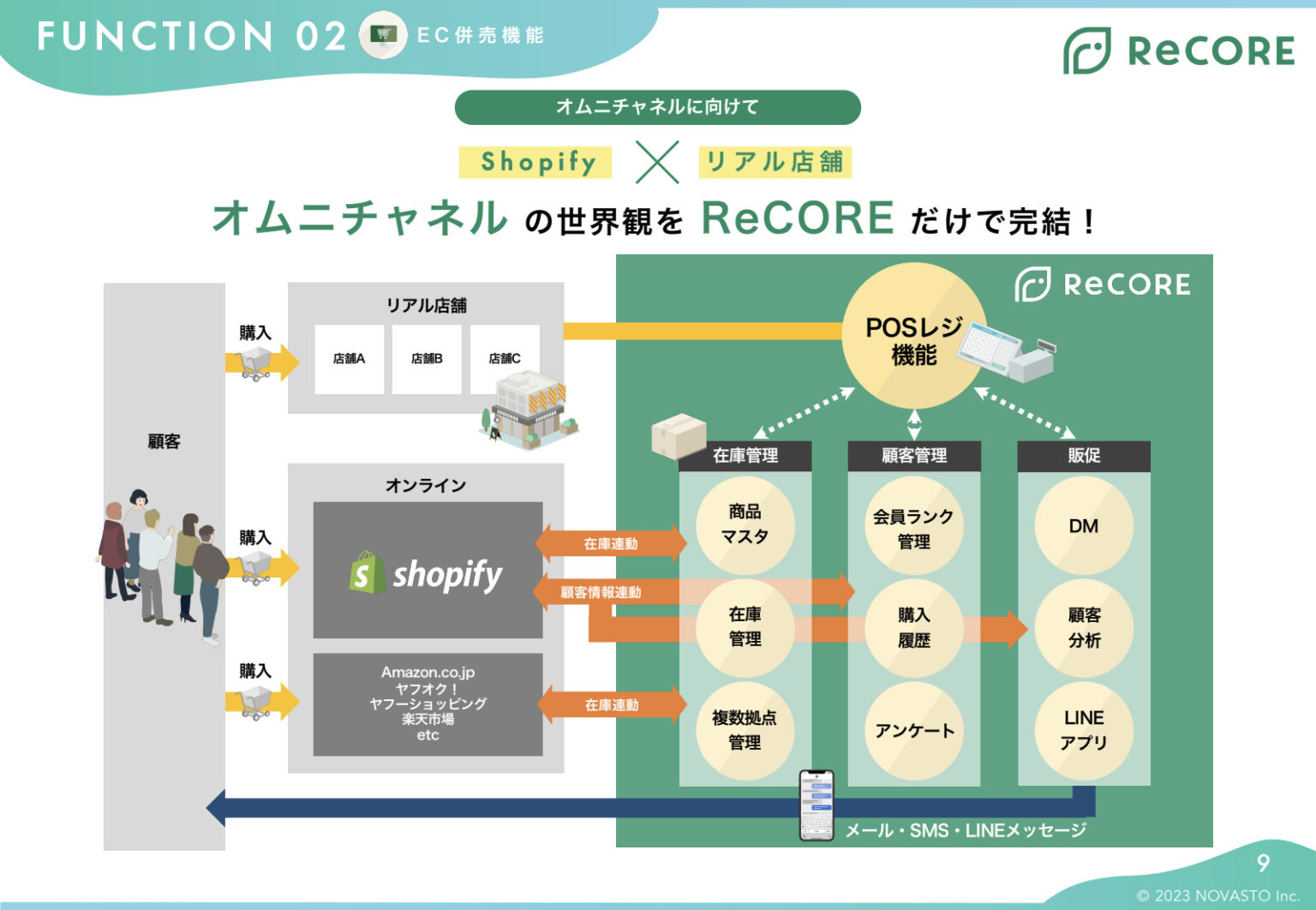 【リユース向けPOSシステムおすすめ5選】各社の機能を徹底比較！